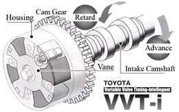 teknologi otomotif: VVTI VS VTEC