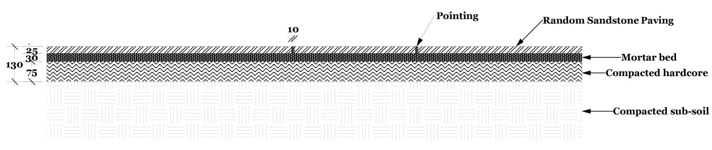 A Life Designing: Garden Design Ideas - How to Lay Garden Paving