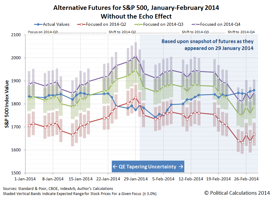 Rewriting the Alternate Futures - Business Insider