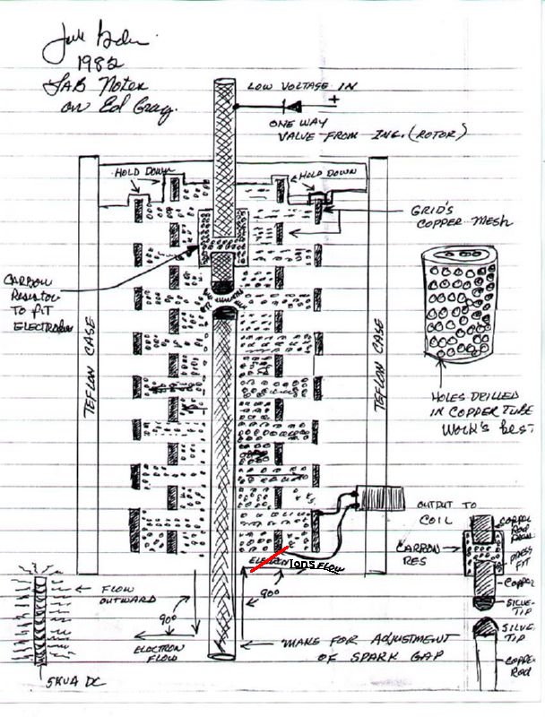 Circuit De Edwin Vincent Gray , inventeur de l'électricité froide