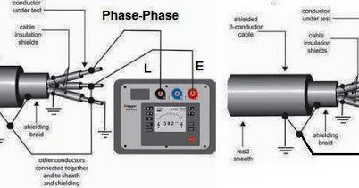 Hyderabad Institute of Electrical Engineers: 3 phase cable resistance ...