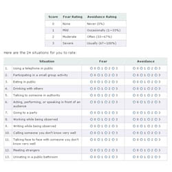 Serba Serbi Online: Measure your level of anxiety through Social ...