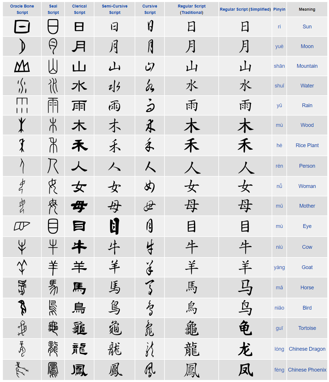 Travel with Angela Lansbury: Enter and exit signs in Chinese