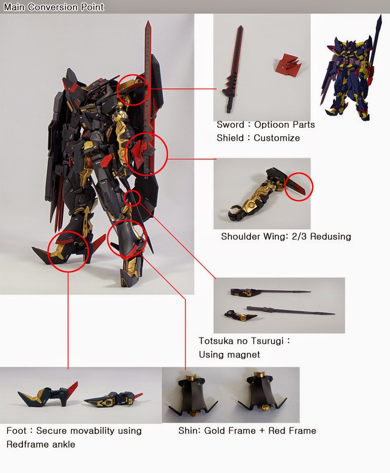 1/100 Gundam Astray Gold Frame Amatsu- Custom Build