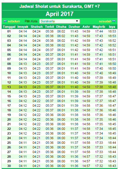 UPDATE (10-05-2017) : Membuat Jam Waktu Sholat Abadi dengan Arduino ...