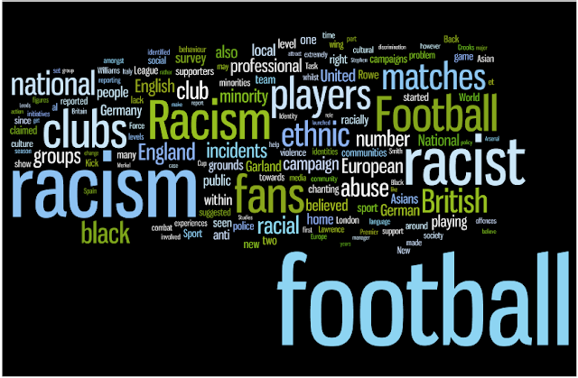 Potential Ability: Dissertation Word Cloud