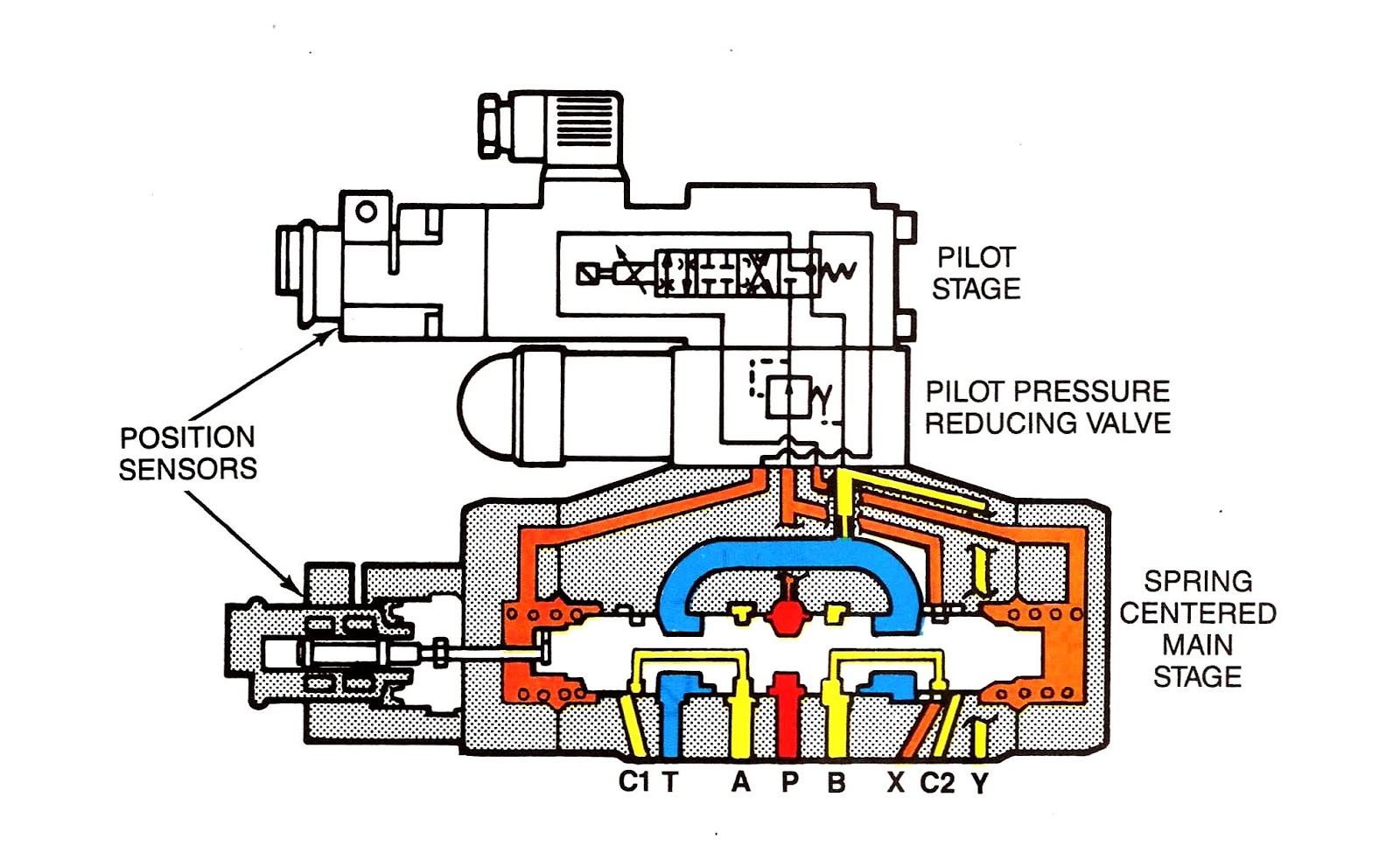 Mariners Repository: Hydraulics 3 - Flow control