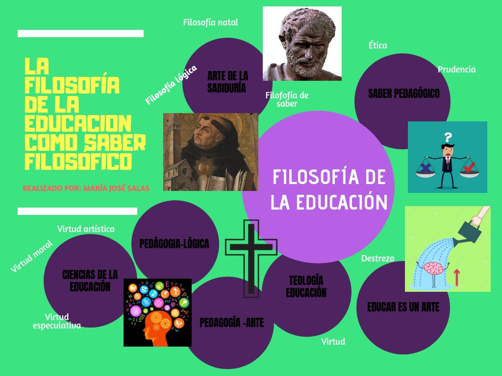 María José Salas_ Mapa Mental Filosofía de la educación