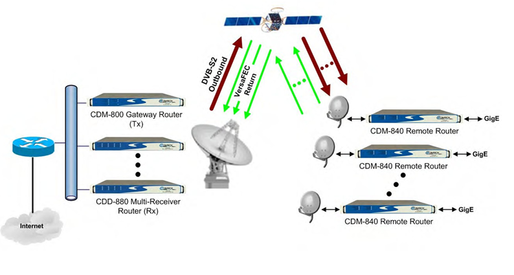 TWO WAY VSAT INTERNET, VOICE, DATA VIA SATELLITE MIDDLE EAST GULF ...