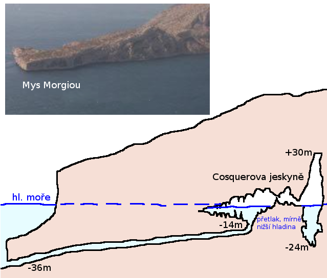 alvor-silves: Cosquer - caverna rupestre submersa