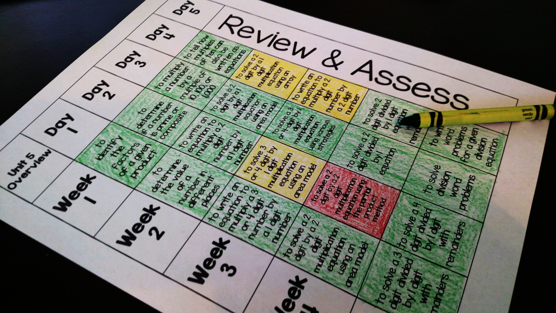 2nd Grade Guided Math - Thrifty in Third Grade