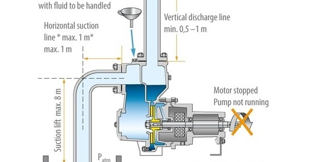 Refrigeration HVAC: SIZING SUCTION LINES