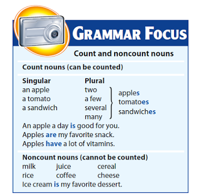 Count and noncount nouns - English Grammar