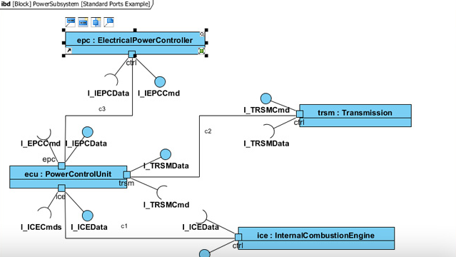 Visual Paradigm Sharing: Internal block diagram