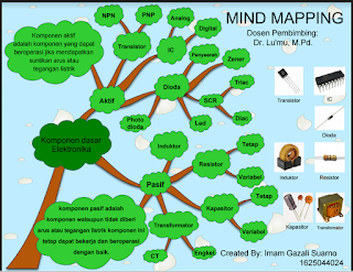 MK. Media Pembelajaran: Mind Mapping Komponen Dasar Elektronika