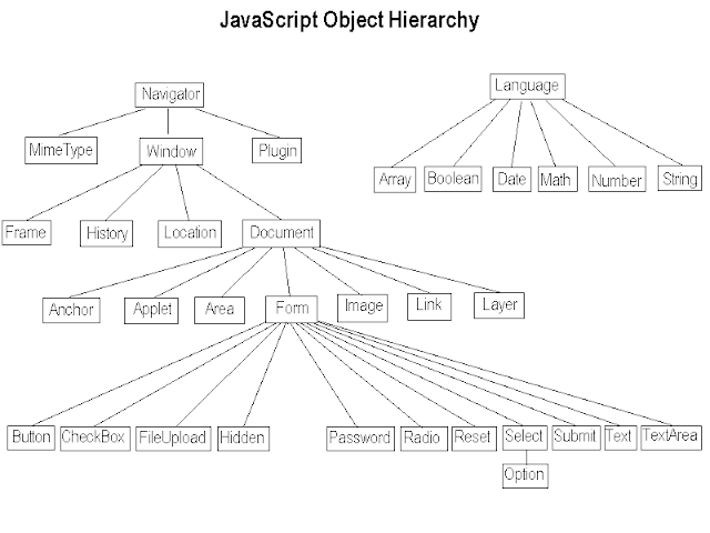 Information Technology (IT) Notes for Std. 12th HSC Board Exam ...