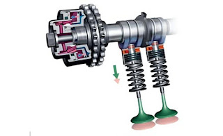 VVA - Variable Valve Actuation - Pinoy Moto