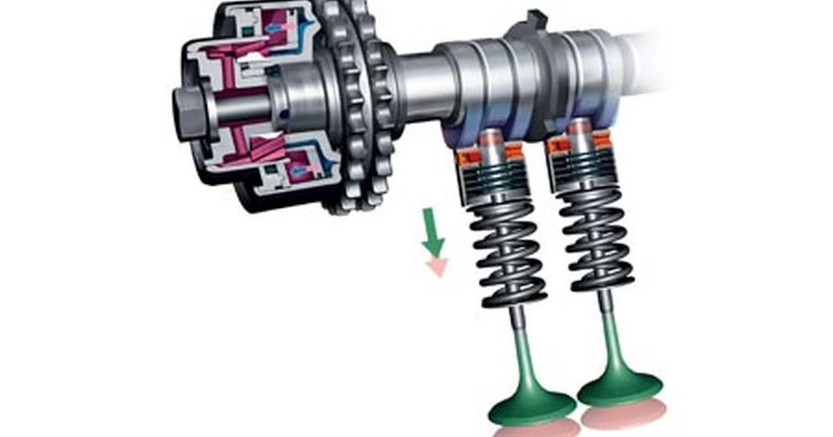 VVA - Variable Valve Actuation - Pinoy Moto