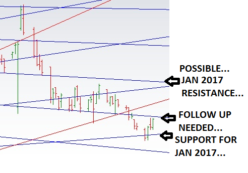 Learning The Nifty: BANK NIFTY CHART UPDATED FOR 30/12/2016...