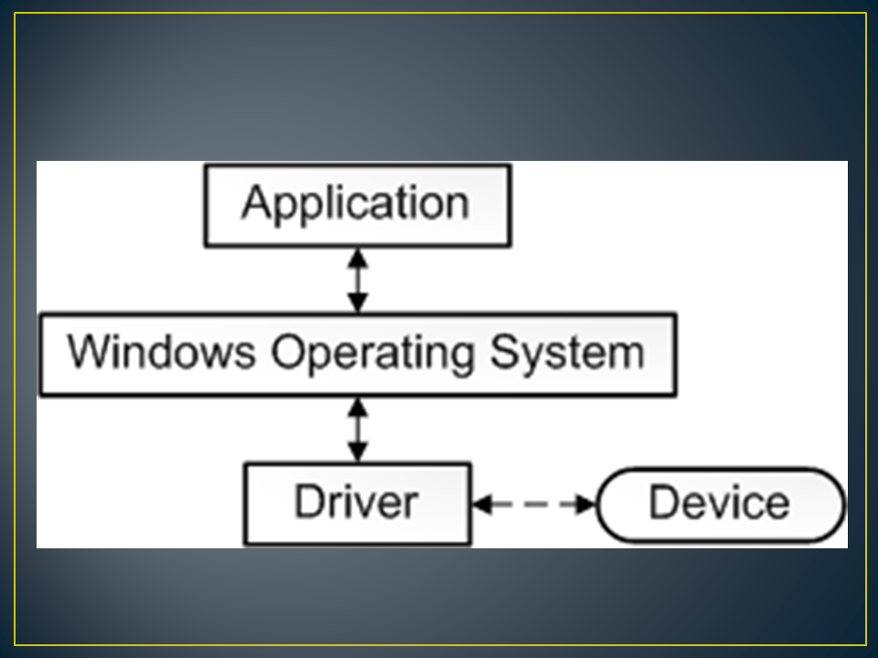 CS Basic Tutor : Activities for students: Operating System:Functions ...