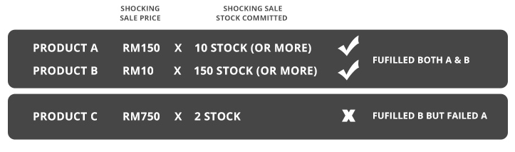 Cara Nak Join Shocking Sale di Shopee [Update]