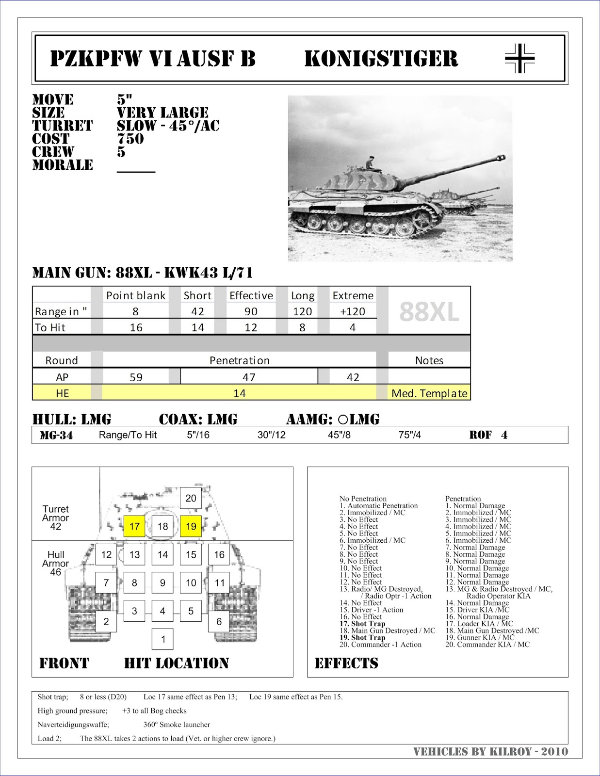 oldSarges Wargame and Model blog: Easy Eight King tiger hit location ...