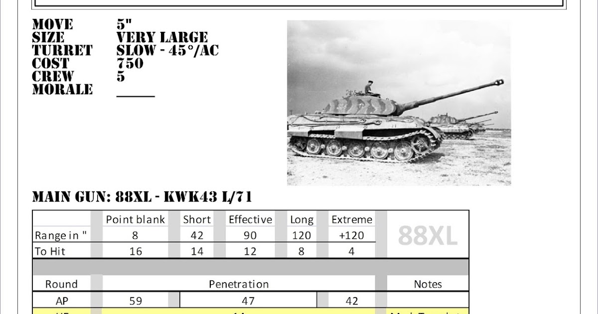 oldSarges Wargame and Model blog: Easy Eight King tiger hit location ...