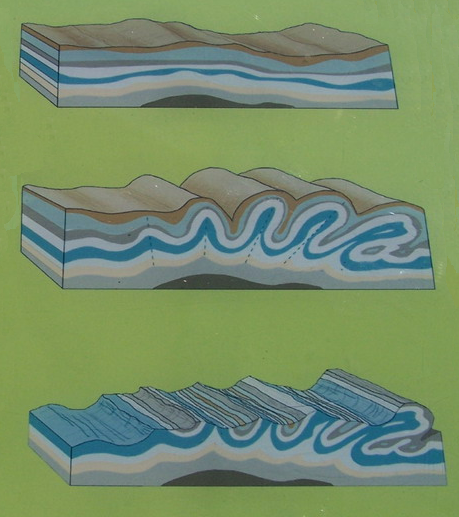 Pedras & Bichos: sinclinal