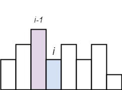 LeetCode #84 Largest Rectangle in Histogram