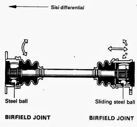 Belajar Otomotif: Materi Produktif Chassis - Axle Shaft