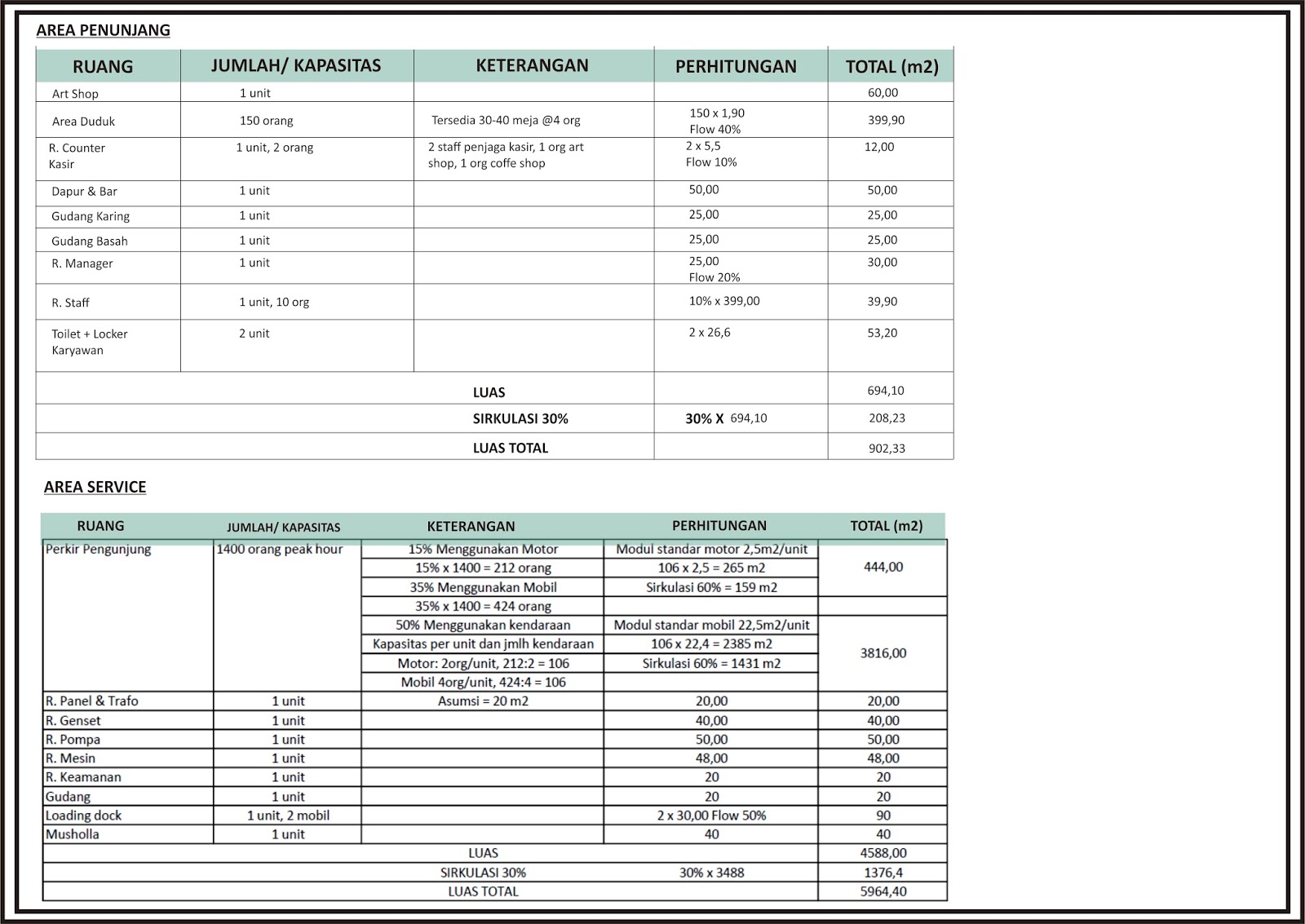PROJECT STUPA 6 (Analisa Prgoram Ruang, Analisa Tapak, Studi Volumetrix ...
