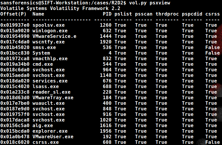 Invoke-IR | PowerShell Digital Forensics and Incident Response