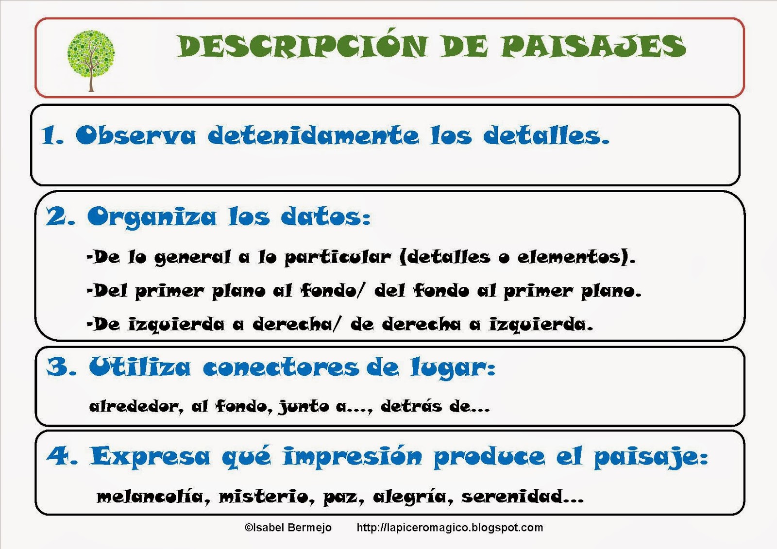 La descripción – Educando