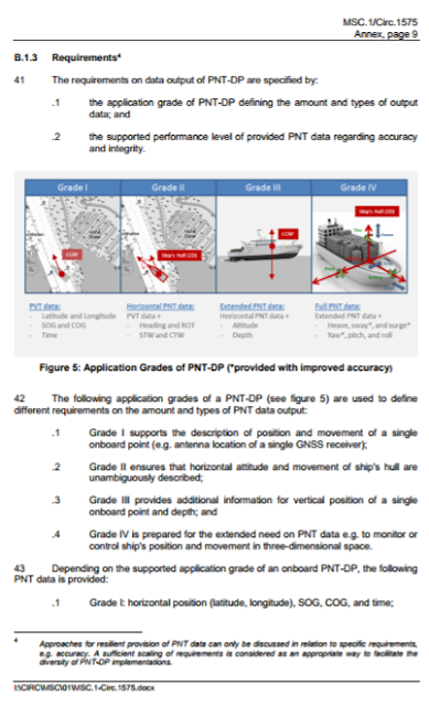 MASTER'S MEMORIES : GUIDELINES FOR SHIPBORNE POSITION, NAVIGATION AND TIMING (PNT-POSITION ...