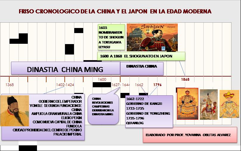 PROF.ELISABET: FRISO CRONOLÓGICO