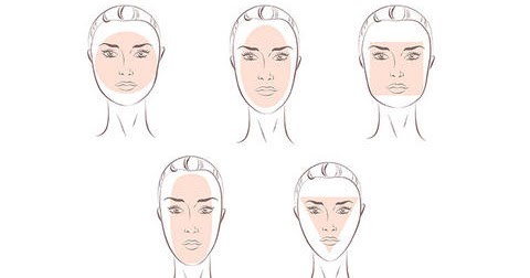 Make Up ♥: Tipos de rostro y como contornearlos