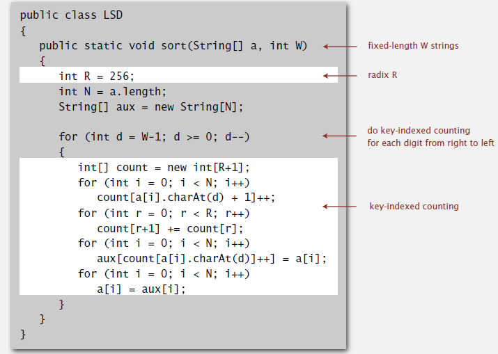 程式扎記: [ Algorithm ] Radix Sorts - LSD Radix Sort