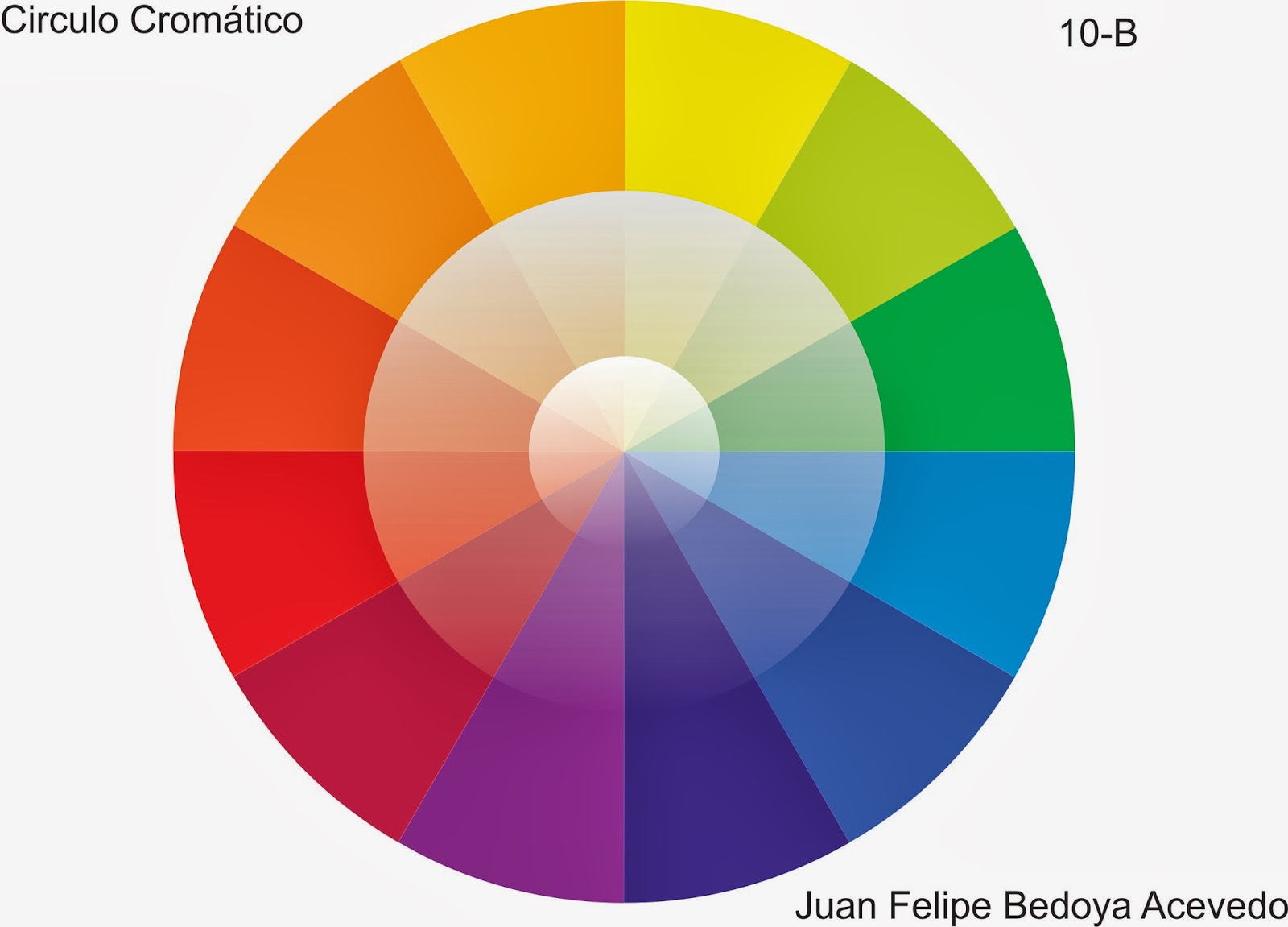 Juan Felipe Bedoya Acevedo Diseño gráfico: Marzo 4 Circulo Cromático