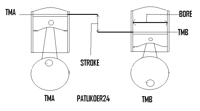 Journals: CARA MENGHITUNG VOLUME SILINDER MOTOR