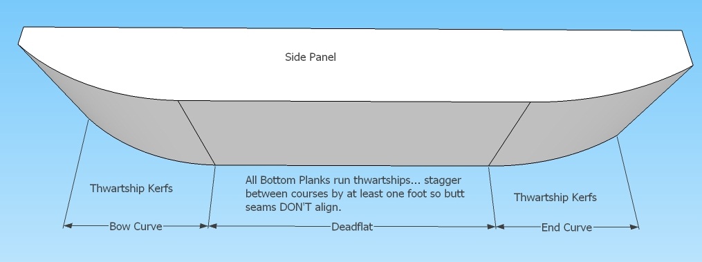 TriloBoat Talk: Barge/Scow Bottom Planking - Making It So
