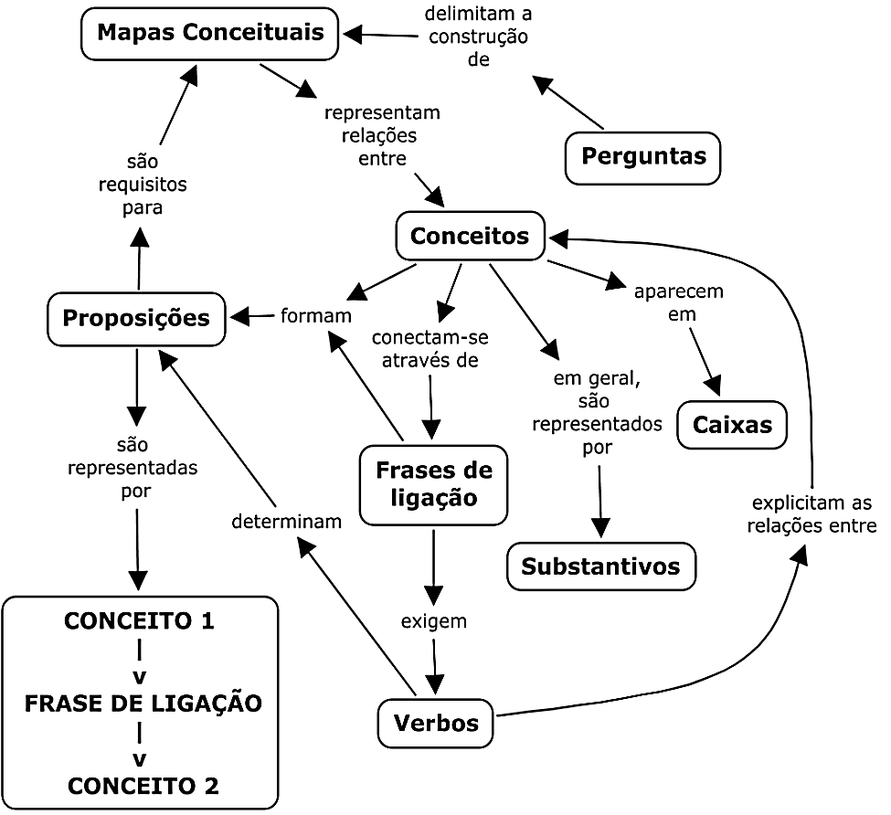 Mapa Conceitual De Matematica - RETOEDU