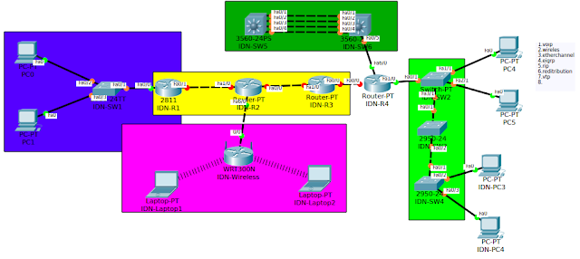 Superlab Cisco #23 - Belajar IT Bersama