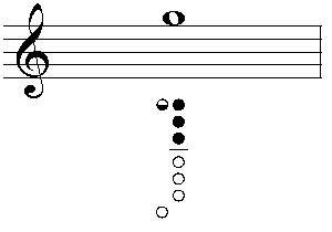 Notas de la Flauta: El Sol Agudo - Descubriendo la Música