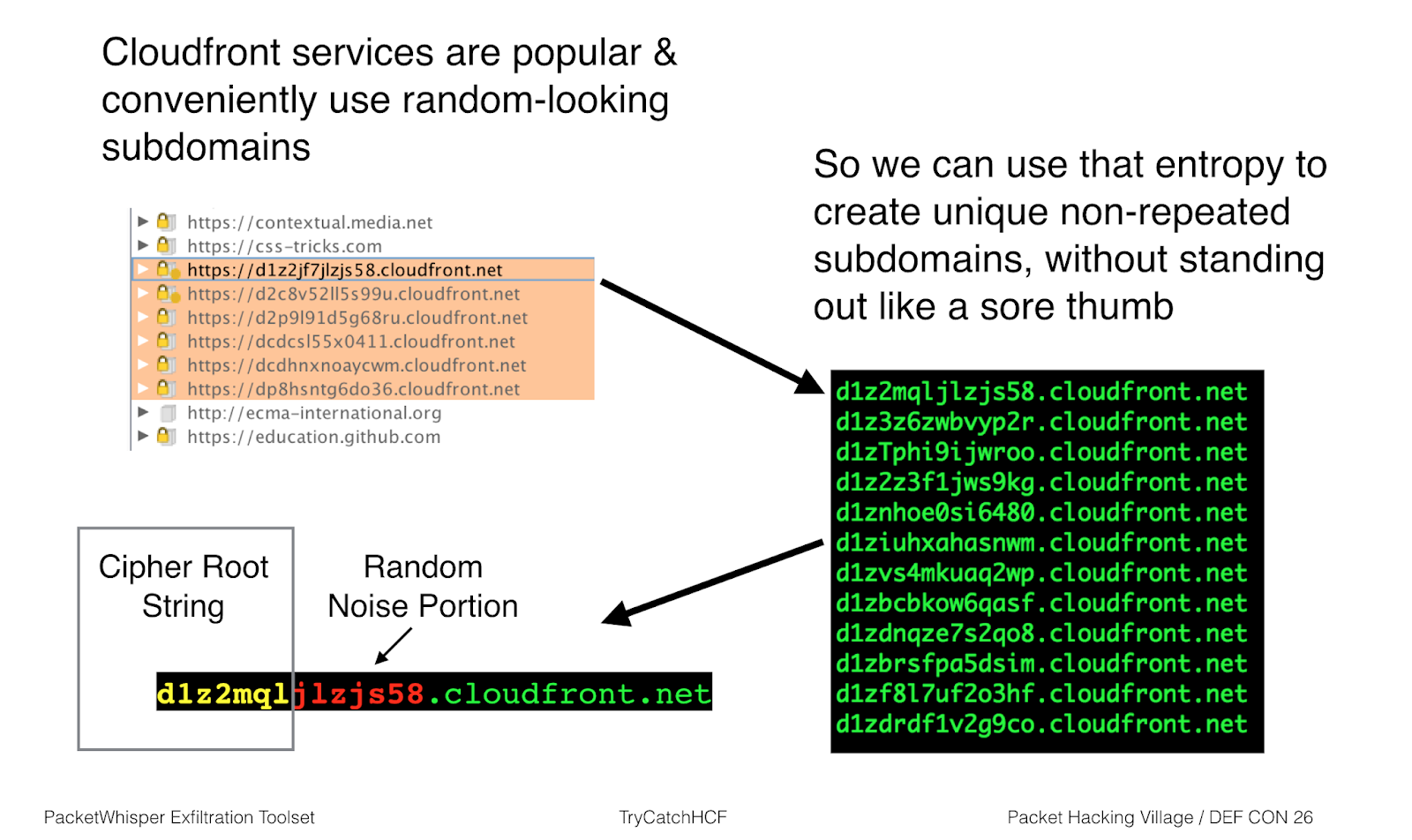 PacketWhisper - Stealthily Exfiltrate Data And Defeat Attribution Using ...