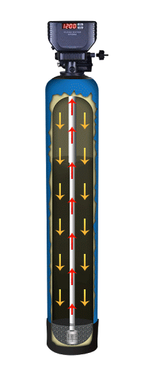 Clean Well Water Report: What is The Difference Between the 3 Main ...