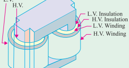 Different types of Transformers - Shell and Core type Transformer