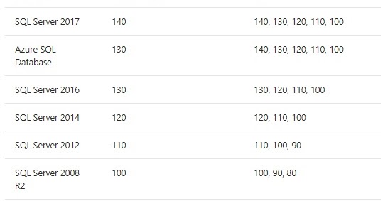 SCRIPTS EM SQL: SQL SERVER - Níveis de Compatibilidade