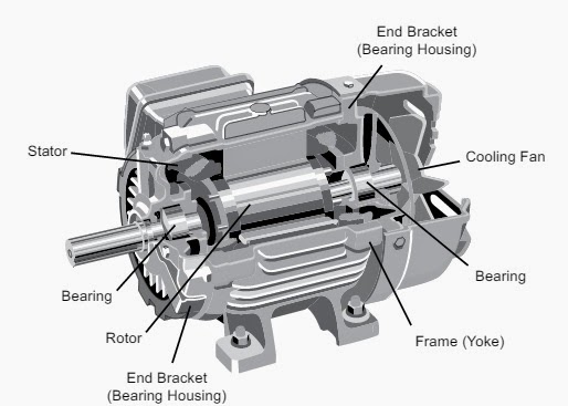 Electrical Engineer Reference: Motors Definition and Construction