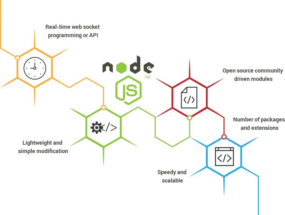 Introduccion a NodeJS