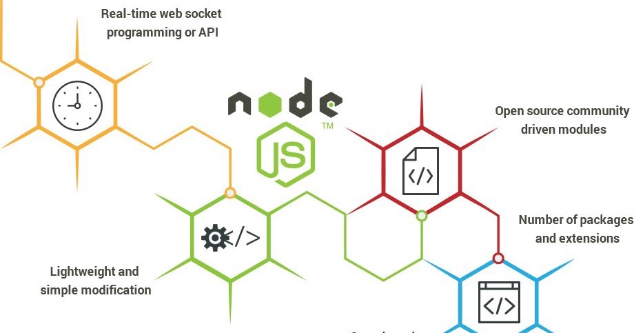 Introduccion a NodeJS
